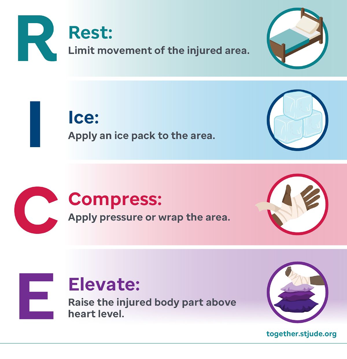 Treating a Minor Bleed in a Child with a Bleeding Disorder - Together ...