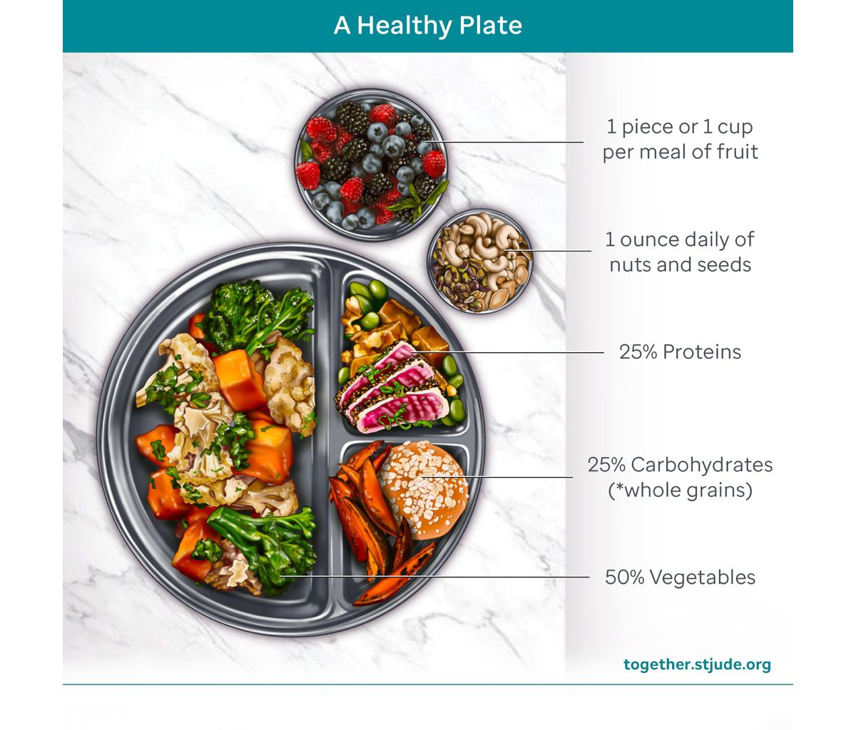 Diet Food Plate Nuts Dals, Eggs, Nuts… They All Bring Something