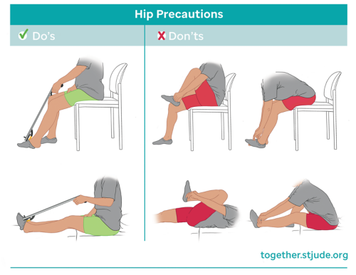 Hip Precautions After Surgery Together By St Jude™