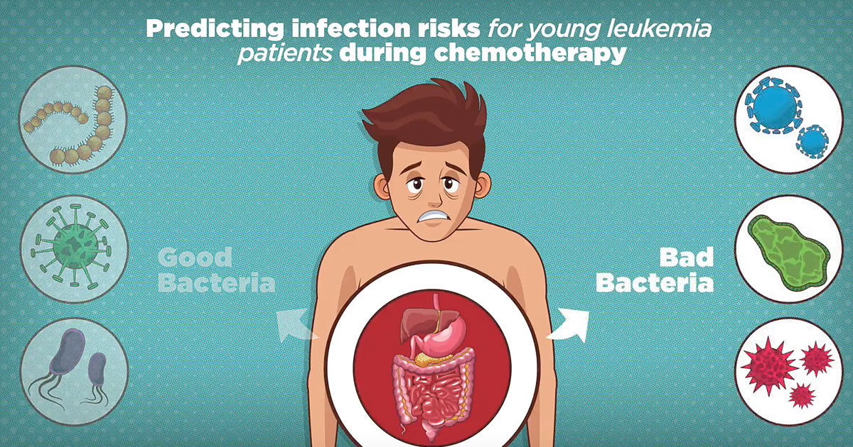 Gut microbiome sequencing opens new possibilities for predicting ...